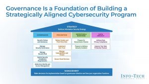 Strengthening Cybersecurity Across Government Agencies: Info-Tech ...