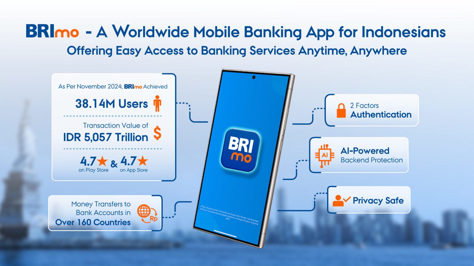 BRImo Mobile Banking, a Worldwide Simplicity in Your Hand - The ...