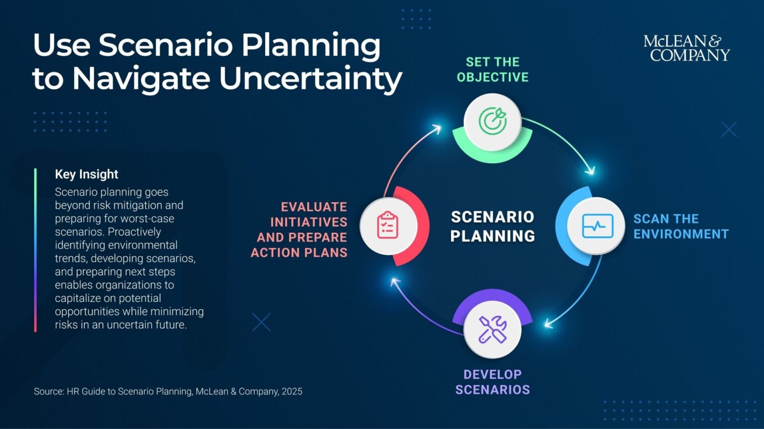 For HR Teams Navigating Workforce Disruptions, McLean & Company ...
